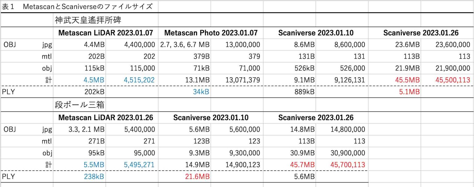 iPhone-LiDAR + Scaniverse or Metascanから書き出された点群とメッシュを比較 estimating ...